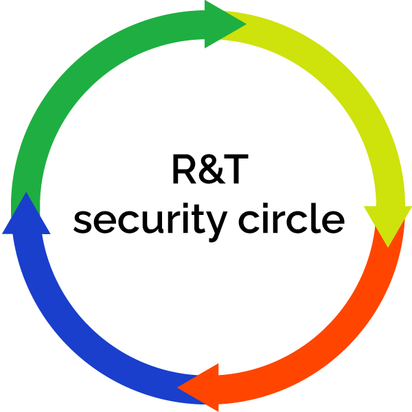 Onze expertises - RT Consultancy